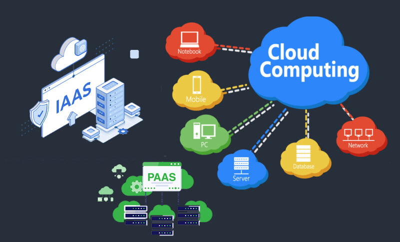 What Are The Different ‘As A Service’ Business Models In Cloud Computing?
